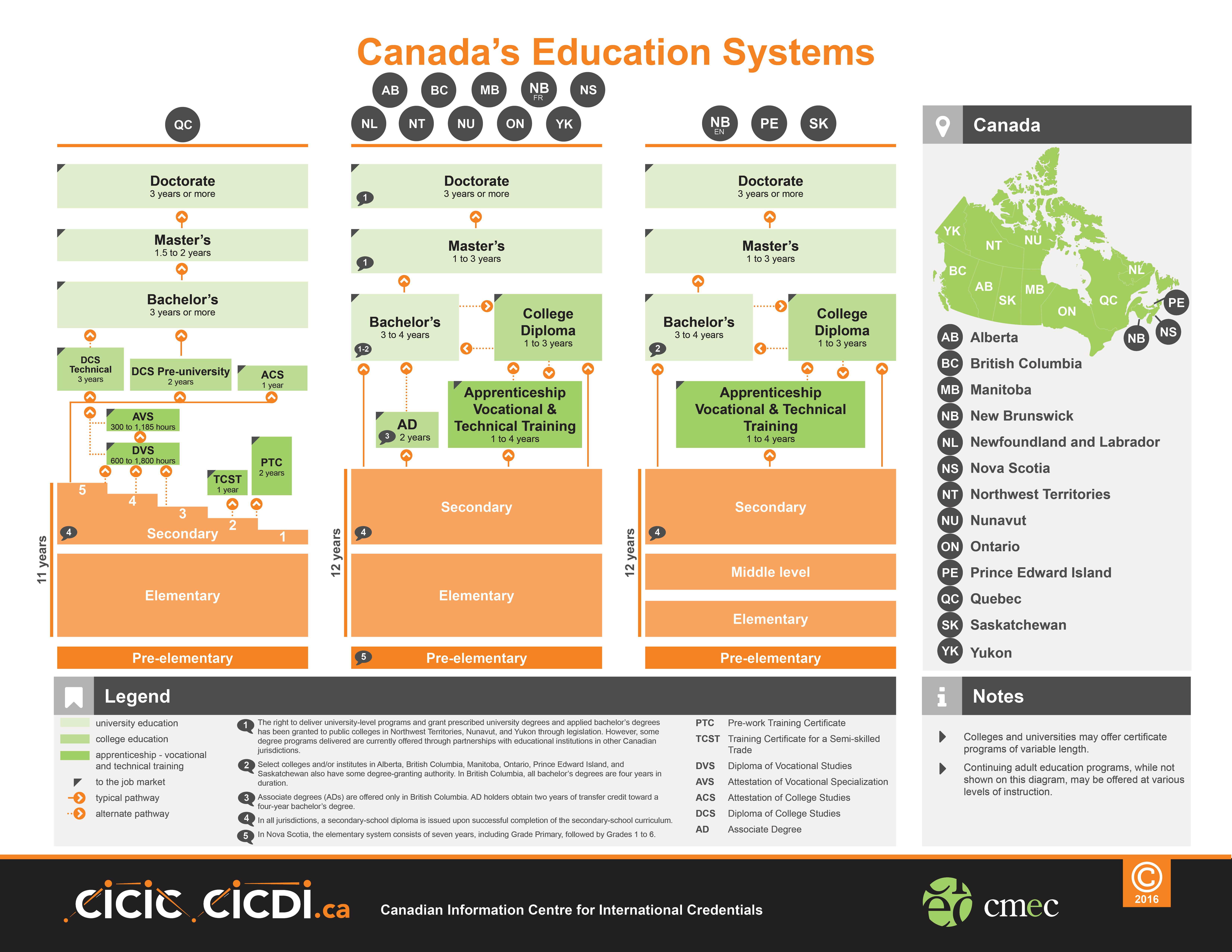 Council Of Ministers Of Education Canada Education Education In